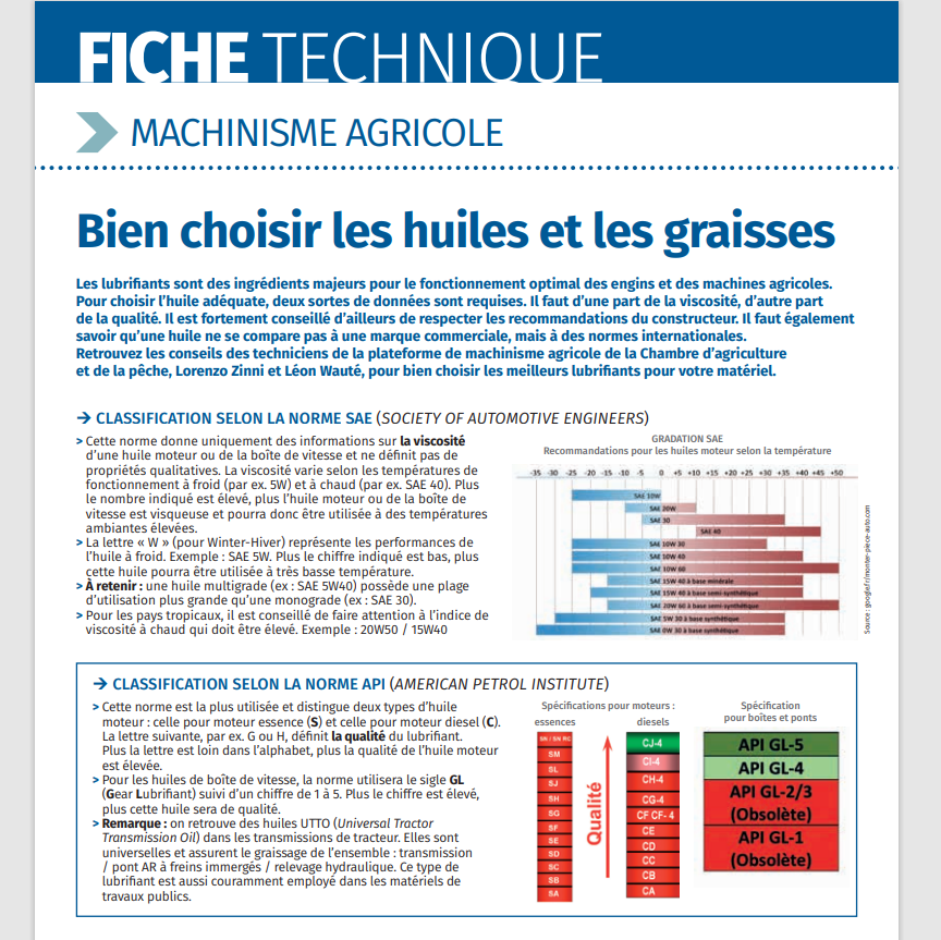 Nouvelle fiche technique: machinisme agricole. | Agriconnect